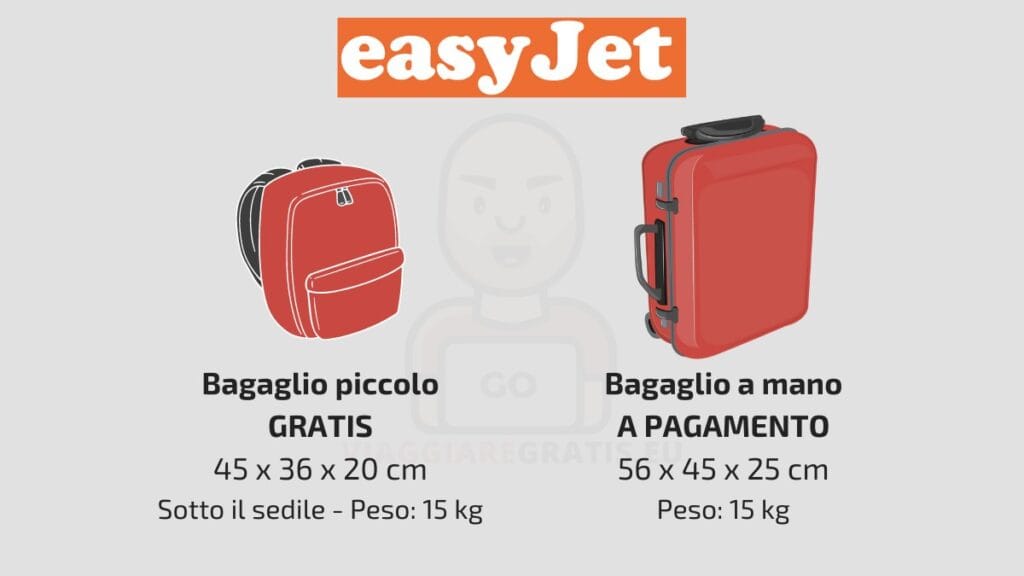 Bagaglio a mano easyJet 2026: misure e peso