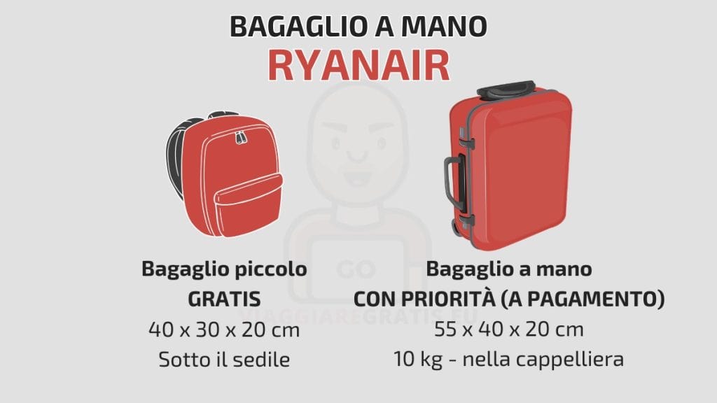 Bagaglio a mano Ryanair: misure, dimensioni, peso e costi