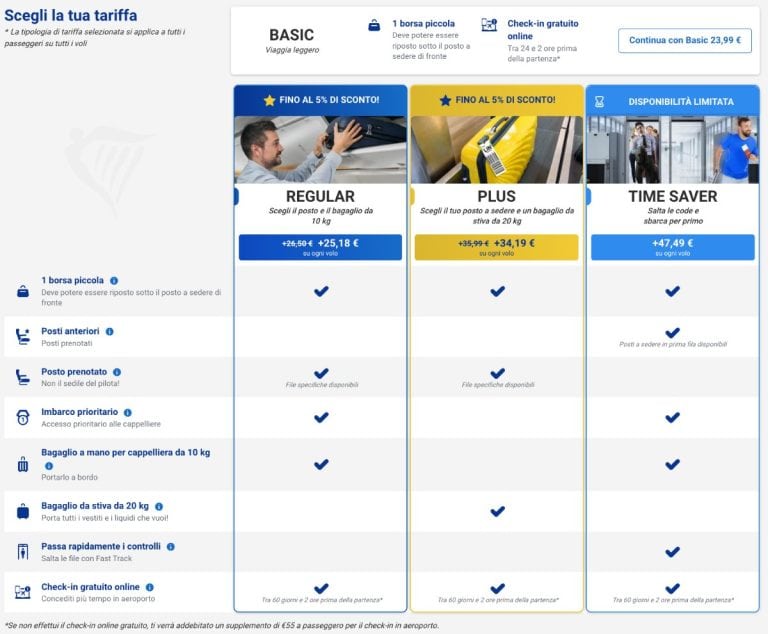Tariffe Ryanair: quali sono, cosa includono e quale conviene?